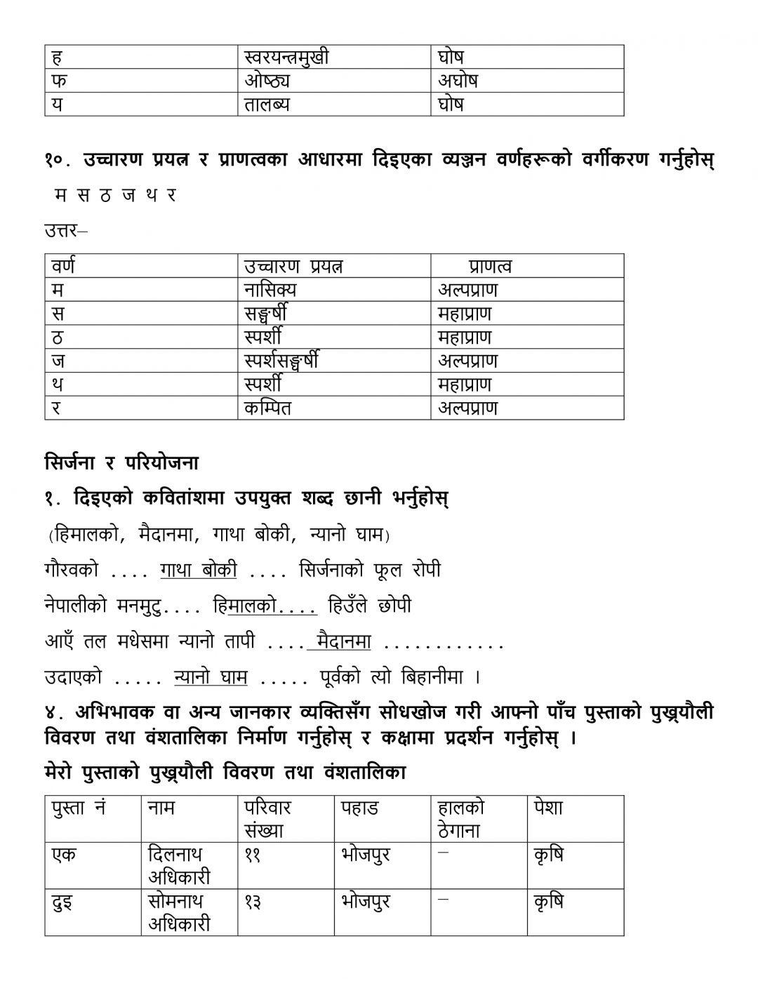 Class 11 Compulsory Nepali Chapter One: Bir Purkha Poem Exercise from ...