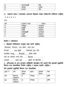 Class 11 Compulsory Nepali Chapter One: Bir Purkha Poem Exercise from ...