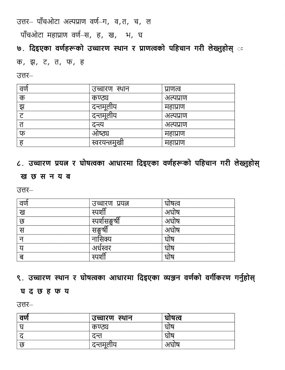 Class 11 Compulsory Nepali Chapter One: Bir Purkha Poem Exercise from ...