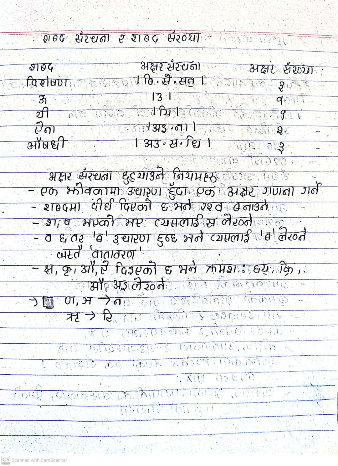 Ek Chihan: Hridaya Chandra Singh Pradhan: Class 12 Nepali Note - Your ...