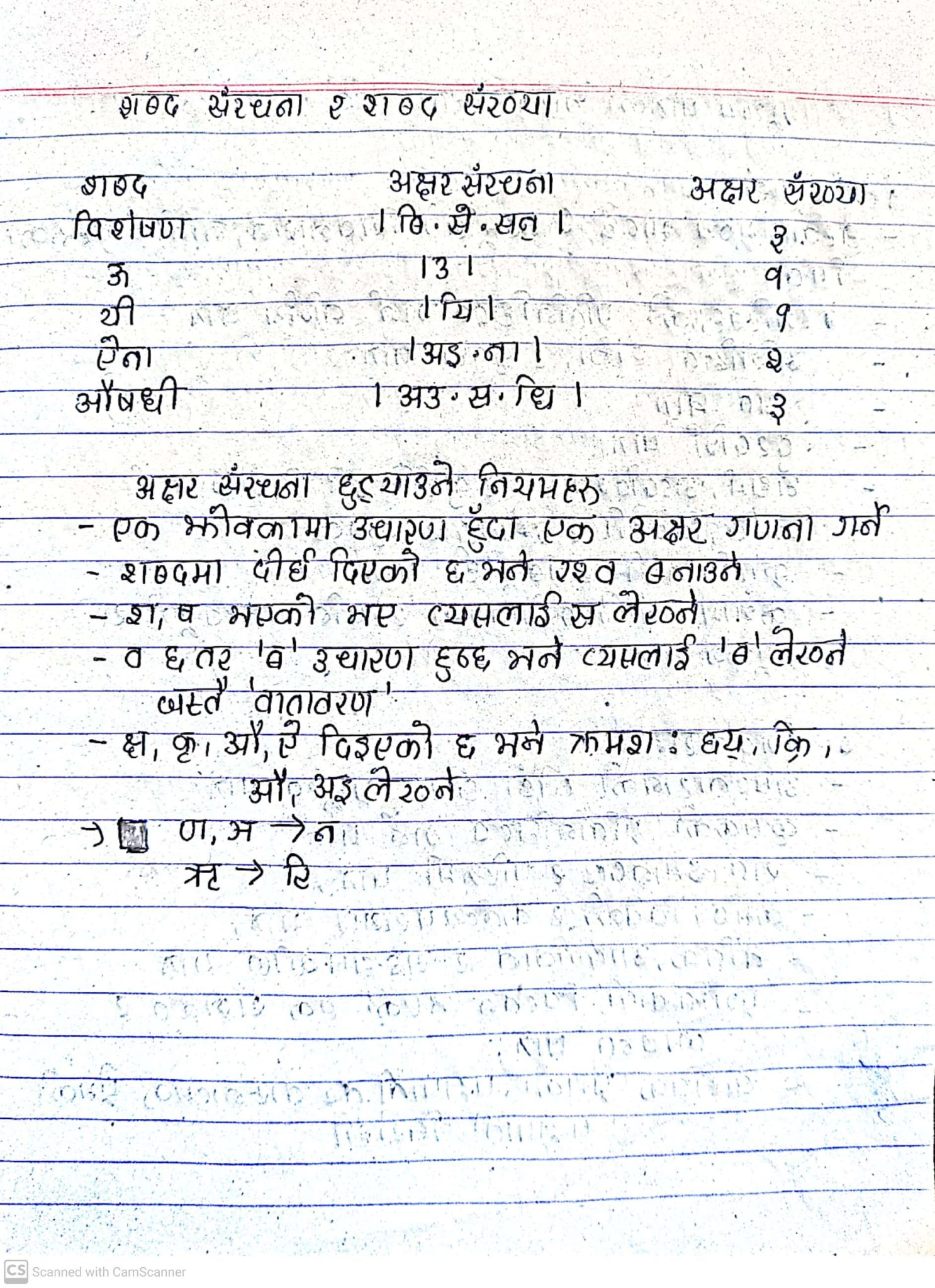 Ek Chihan: Hridaya Chandra Singh Pradhan: Class 12 Nepali Note - Your ...