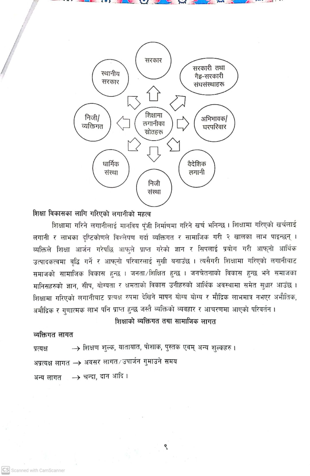 Shanti Shiksha: Unit 6: Shiksha Ra Bikash: Class 12 Education:PDF Note ...