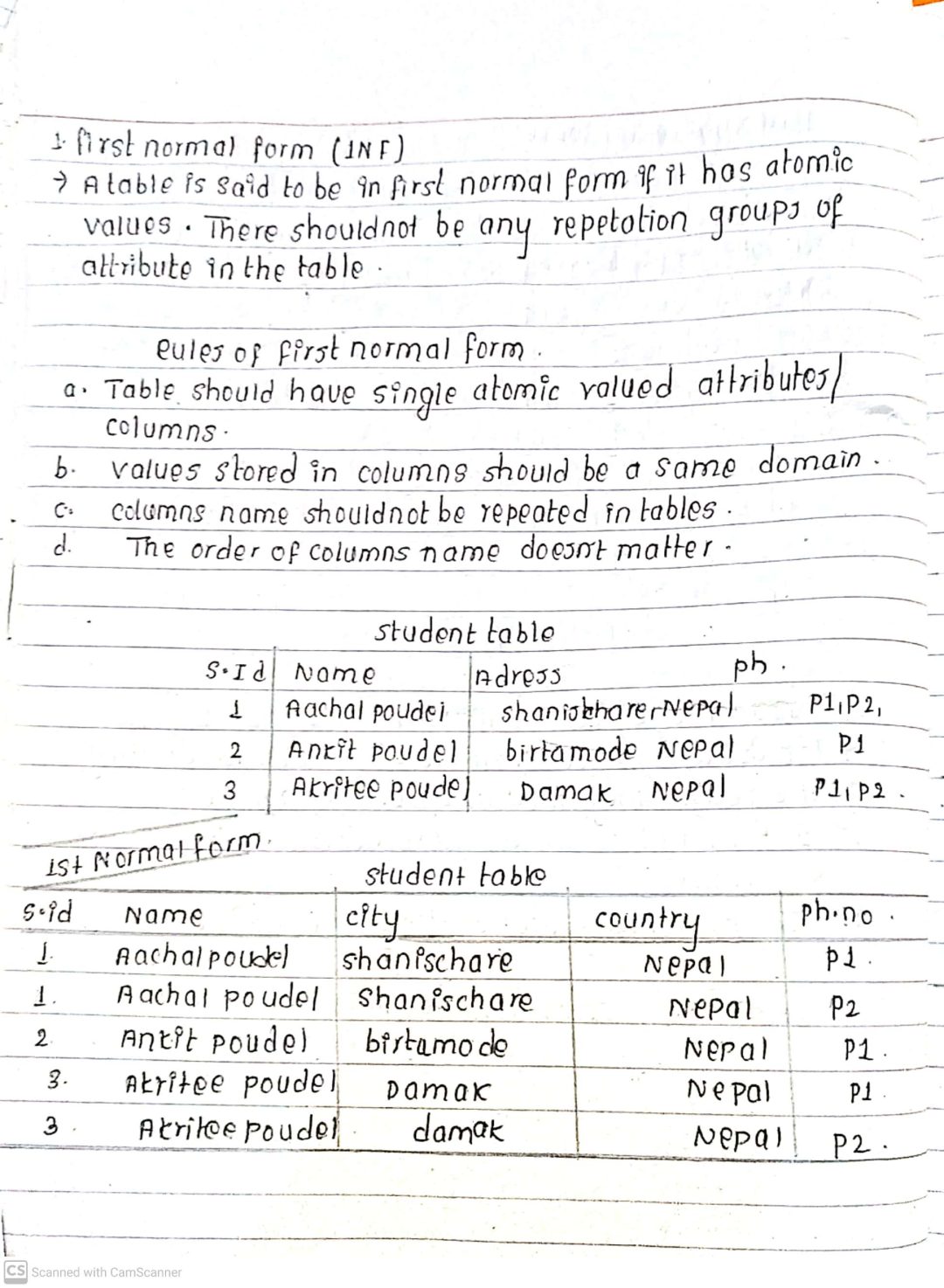 Class 12 Computer Science Note: Part Two - Your All Notes